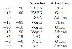 Feature Interactions Based Information Retrieval Models Sumit S Diary