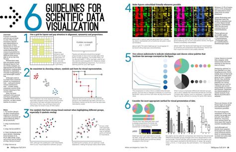 Ahmed Tarek On Linkedin Machinelearning Datascience Visualization