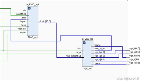Fpga Vga图片显示vgatopvga利用rom显示图片 Csdn博客