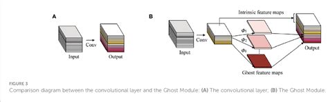 Figure 1 From Improved Yolov4 Recognition Algorithm For Pitaya Based On