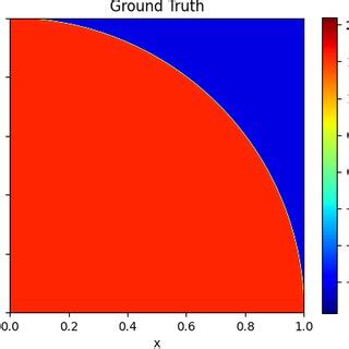 Prediction Of D Singular Perturbation With Interior Boundary Problem Download Scientific