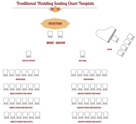 Free Round Table Seating Chart Template To Edit Online
