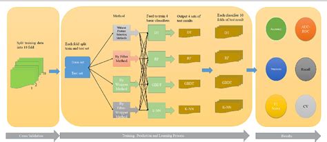 Figure 2 From Comparing The Performance Of Feature Selection Methods