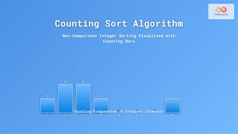Counting Sort Algorithm Non Comparison Integer Sorting With Examples Codelucky