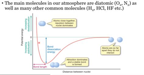 Mo Theory Part I Flashcards Quizlet
