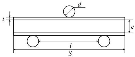Fatigue Of An Aluminum Foam Sandwich Formed By Powder Metallurgy