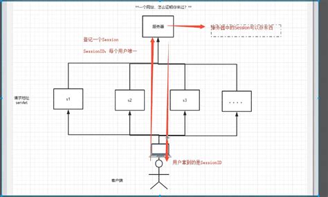 Session Csdn博客