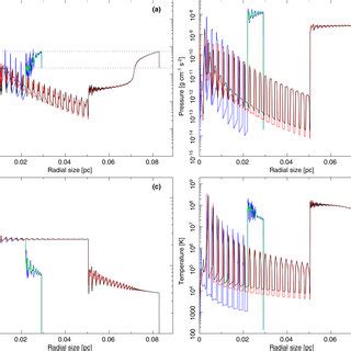 Comparison Of Results From The Hydrodynamic Modelling Using A Range Of Download Scientific