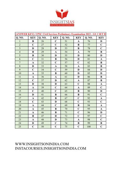 [answer Keys] Upsc Ias Civil Services Preliminary Prelims Exam 2023
