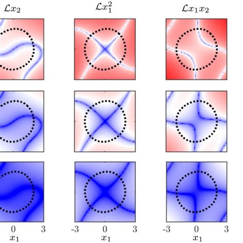 Error Between Lϕ And Its Approximation L τ Mn ϕ For ϕ ∈ X 1 X 2 X