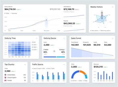 Daniel Lopes On Linkedin Design Powerbi Data Dashboard Dashboarddesign Businessanalysis