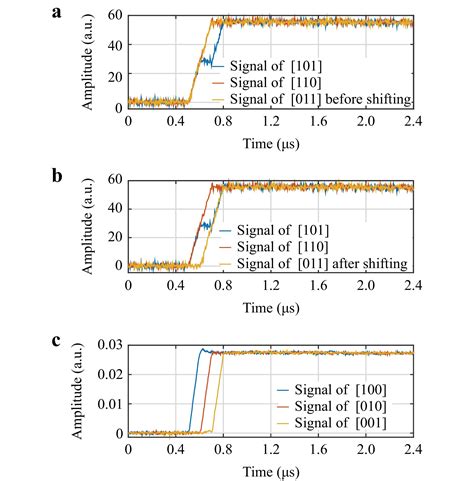 Single End Hybrid Rayleigh Brillouin And Raman Distributed Fibre Optic Sensing System