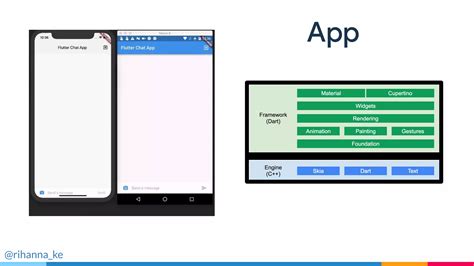 Getting Started With Flutter Pdf Computing Technology And Computing