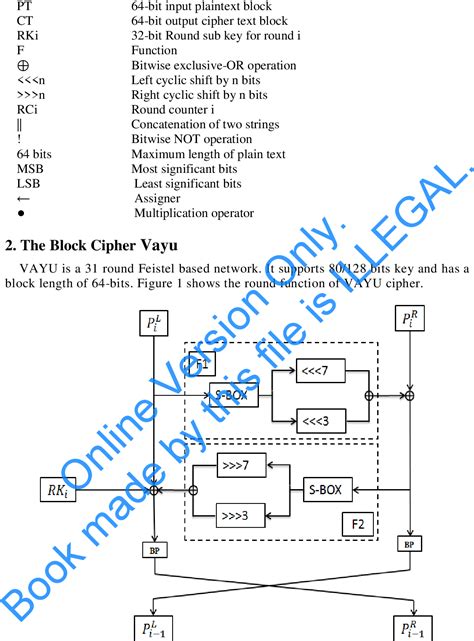 Figure 1 From A New Ultra Lightweight Encryption Design For Security At Node Level Semantic
