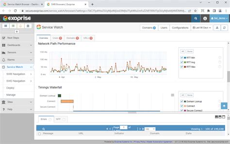 Best Practices For Monitoring Salesforce Exoprise