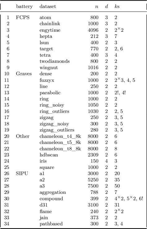 Clustering With Minimum Spanning Trees How Good Can It Be Paper And Code