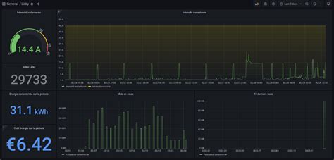 Récupérer La Téléinformation Linky Depuis Un Raspberry Pi Avec Python Influxdb Et Grafana