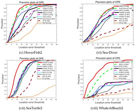 Jmse Free Full Text Particle Filter Based On Harris Hawks