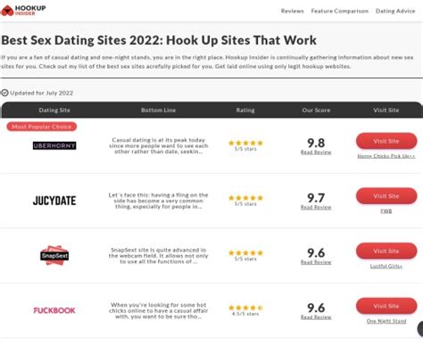 Top 10 Porn Review Sites The Best Porn Site Reviews