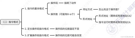 408王道计算机组成原理强化——指令系统及大题解构 高级语言程序与机器级 Csdn博客