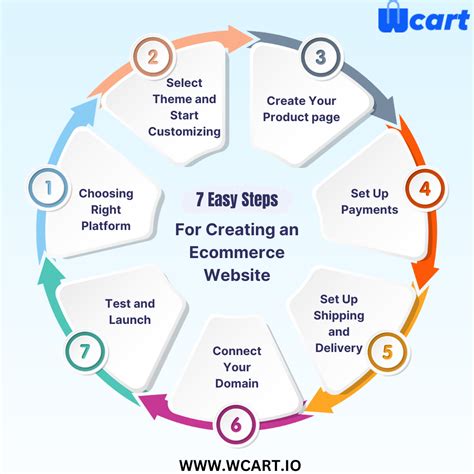 Easy Steps To Build Your Own Ecommerce Website