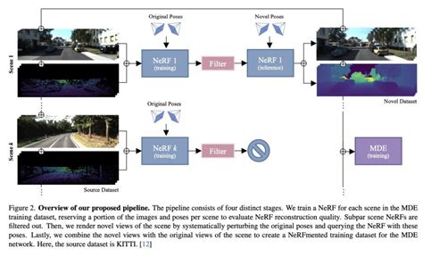 Kornia Ai On Linkedin Computervision Opensource