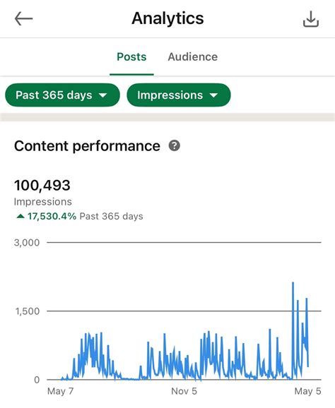 Mahdi Hammoud On Linkedin Linkedinanniversary Gratitude Professionalgrowth Networking