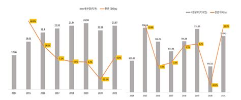 상품 Db Kotra 해외시장뉴스 상품·산업 상품db 상품db 상품 Db Kotra 해외시장뉴스 상품·산업 상품db 상품db