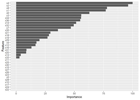 chapter 54 supervised statistical learning using lasso regression r
