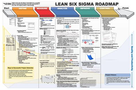 Lean Six Sigma Lean Six Sigma