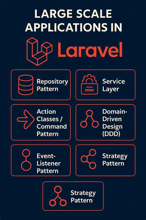Laravel Vuejs Webdevelopment Inertiajs Softwarearchitecture Shaykat Ali
