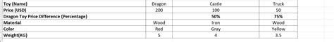 Solved Transpose Columns To Rows Alteryx Community
