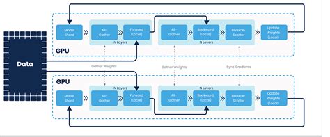 Mosaic Llms Gpt 3 Quality For