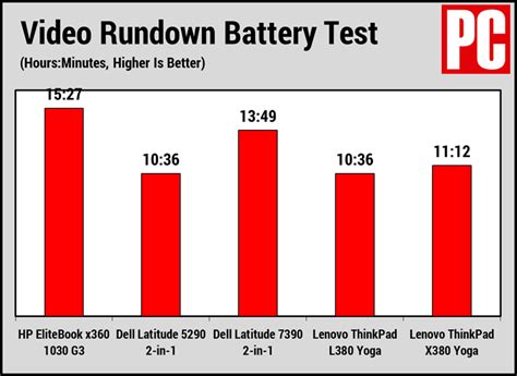 HP EliteBook X G Review PCMag