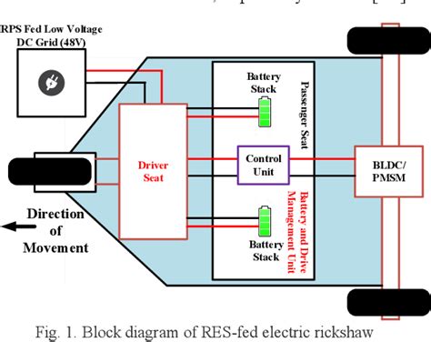 Figure 1 From Active Charge Equalization Of An ‘m×n Battery Stack In Electric Vehicles During