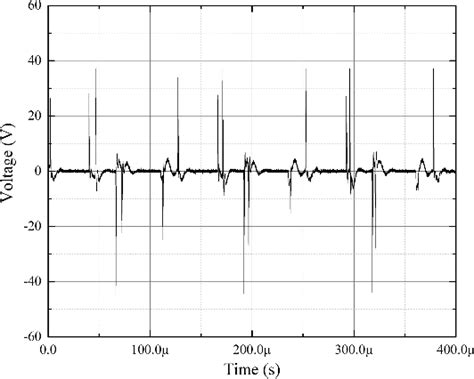 Figure 1 From Systematic Common Mode Filter Design For Inverter Driven