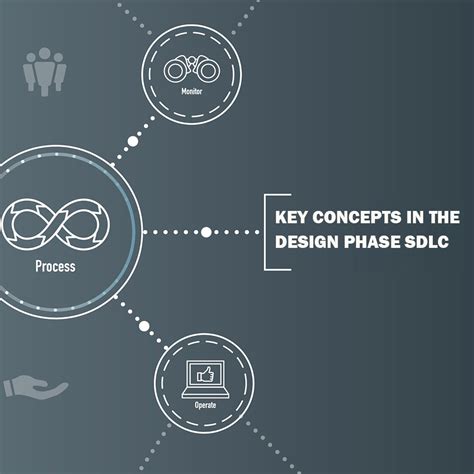 Tools And Technologies For Streamlining The Design Phase In Sdlc Ecomstreet