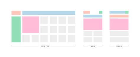 How To Design Web Page In Simple Steps Updated