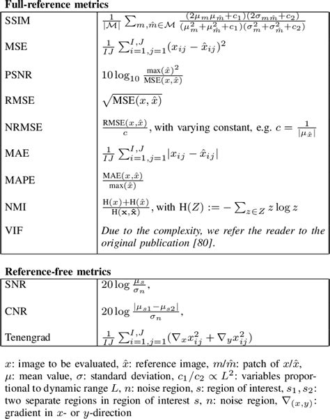 Deep Learning For Retrospective Motion Correction In Mri A Comprehensive Review