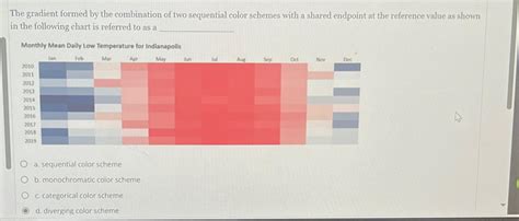 Solved The Gradient Formed By The Combination Of Two