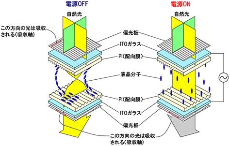 品質トラブルはどうして起こる？lcdの構造原理を解説 電子部品・半導体商社のネクスティエレクトロニクス（nexty Electronics）