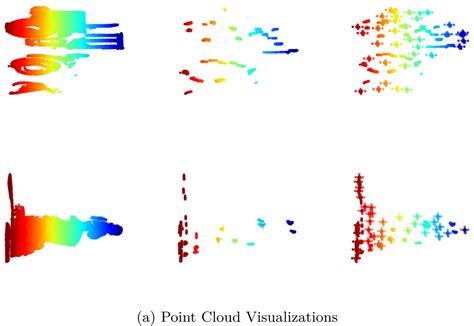 [논문 리뷰] Obitonet Multimodal High Resolution Point Cloud Reconstruction