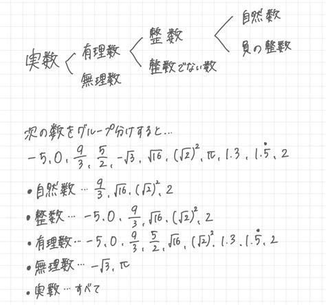 【数学】分野別シリーズ⑩複素数と方程式－複素数を理解しよう！解き方をマスターできたら共通テスト7割を目指せる！