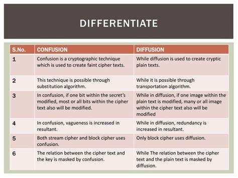 Confusion And Diffusion Pptx