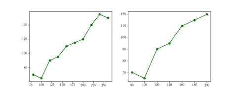 Python How To Create Multiple Plots Stack Overflow