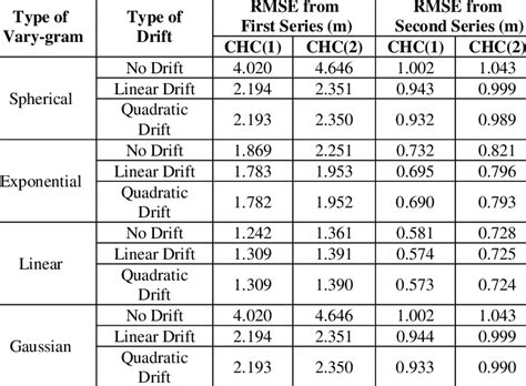 Results From Kriging Method Download Table