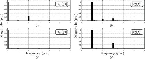 Key Waveforms Harmonic Spectra A Open Loop DC Voltage B Open Loop Download Scientific