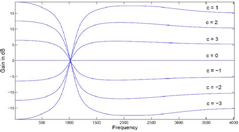 Figure 3 From Enhancing Robustness For Speech Recognition Through Bio