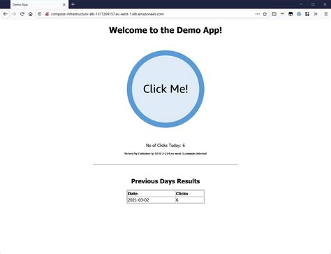 Automated Software Delivery Using Docker Compose And Amazon ECS Containers