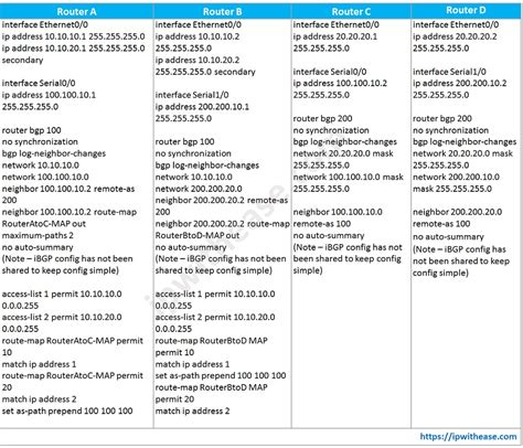 configuring bgp load sharing for inbound traffic ip with ease